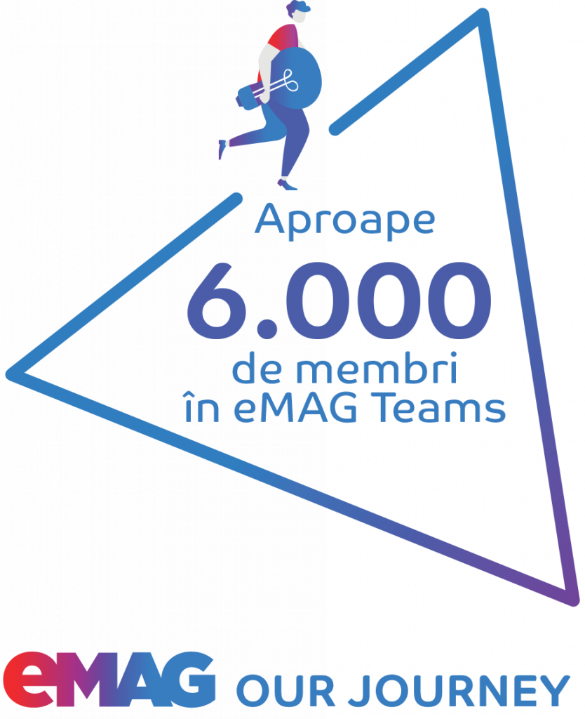 Joburi Customer Care - eMAG