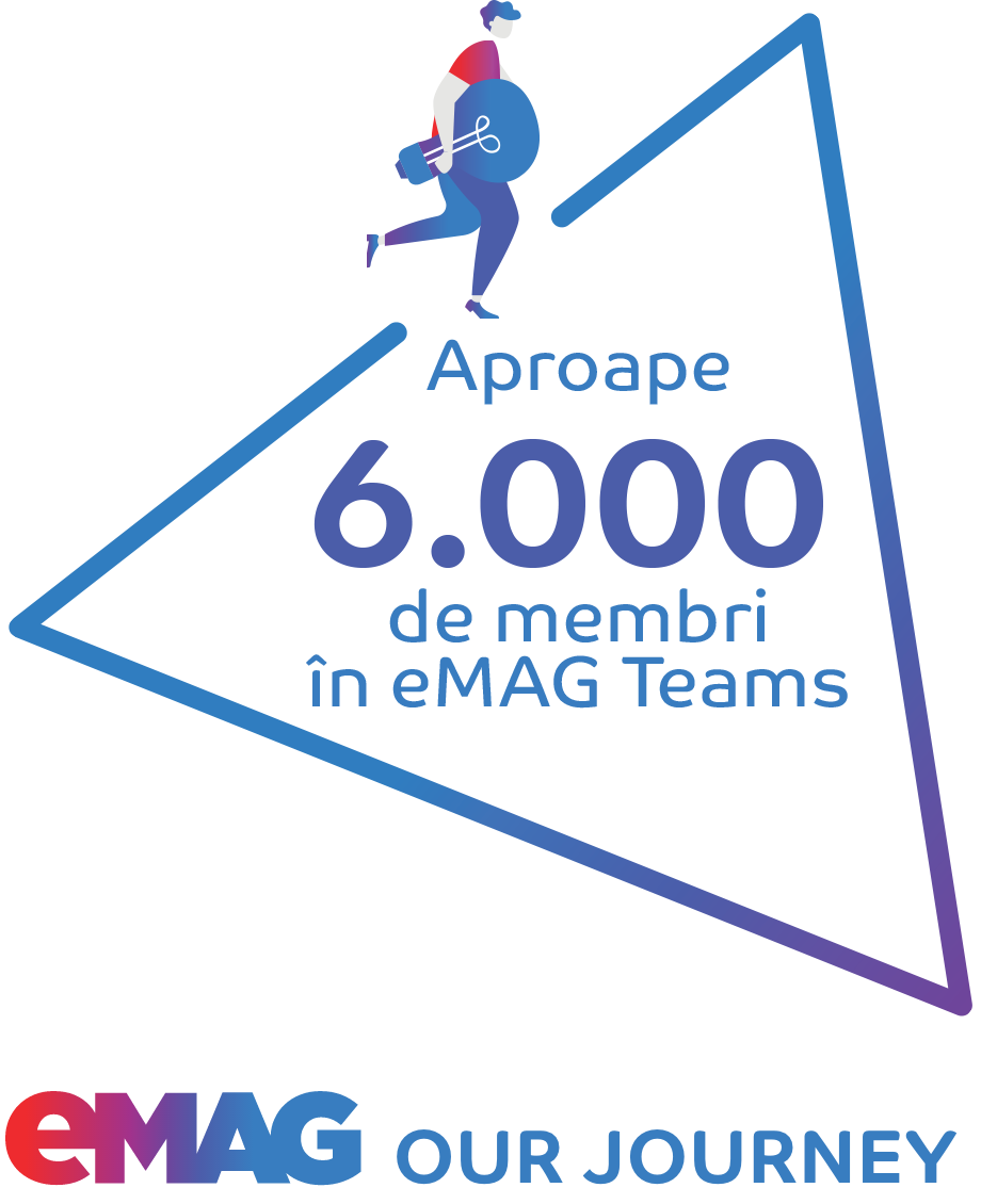 Change consent - eMAG Teams